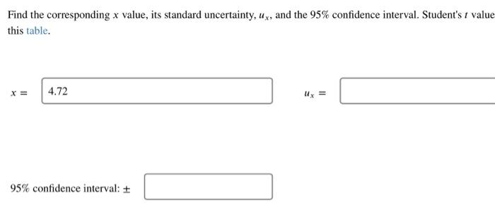 Solved How to solve the standard uncertainty of x using the | Chegg.com