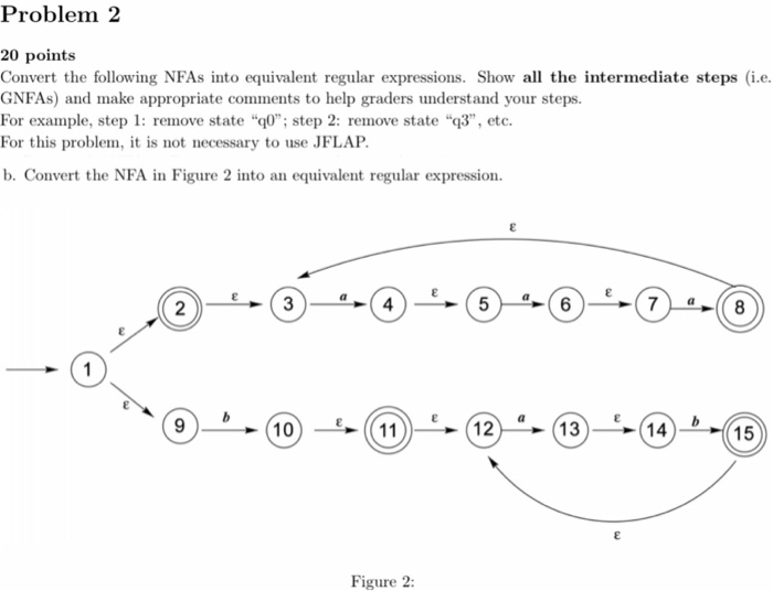 Solved Problem 2 20 points Convert the following NFAs into | Chegg.com