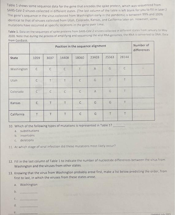 Solved Table 1 shows some sequence data for the gene that | Chegg.com