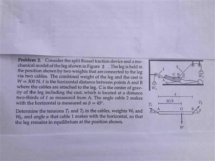 Solved Consider the split Russel traction device and a | Chegg.com