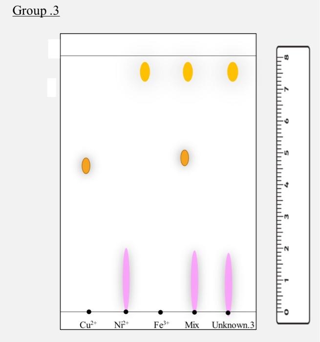 Solved I want the solution using the figure number 3Use the | Chegg.com