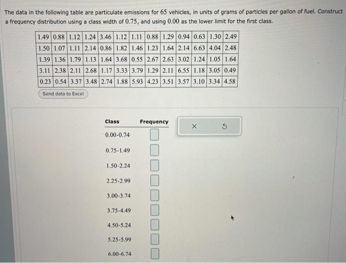 Solved The data in the following table are particulate | Chegg.com
