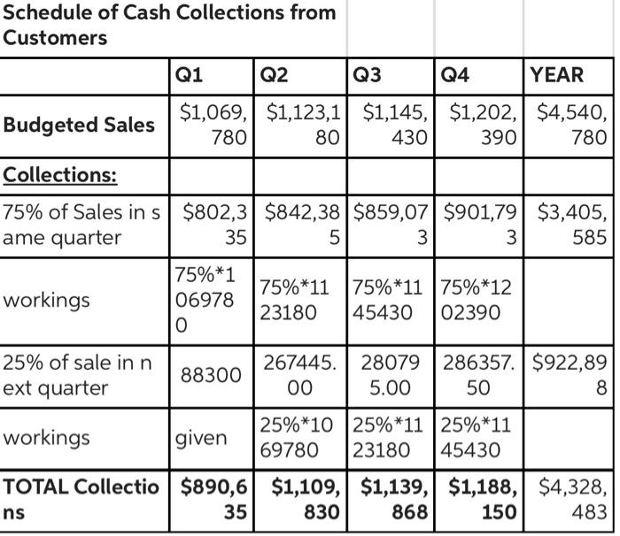 dditional information you will need for Selling and | Chegg.com
