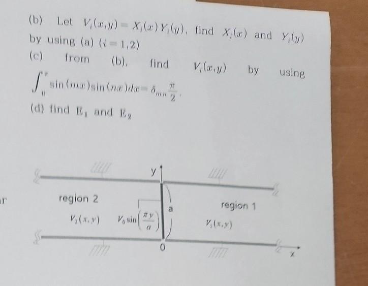 Solved 5. A conducting strip is shown in below figure. (a) | Chegg.com