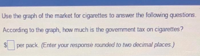 Use the graph of the market for cigarettes to answer | Chegg.com