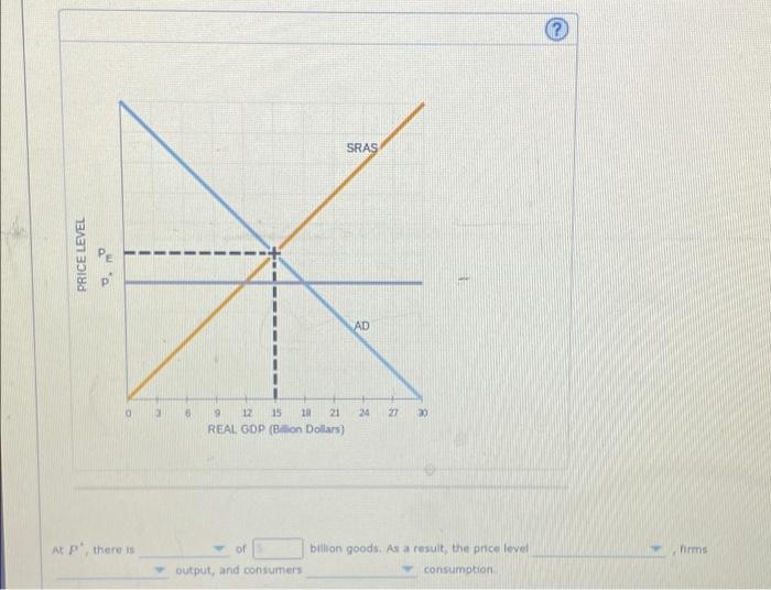 Solved Step 1: Short-Run Equilibrium The following graph | Chegg.com