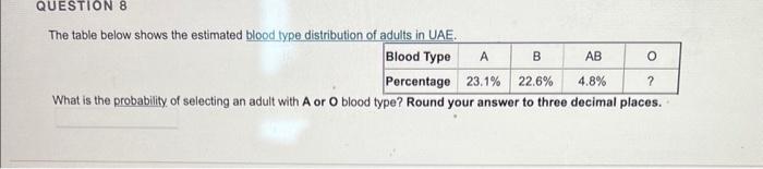Solved The table below shows the estimated blood type | Chegg.com