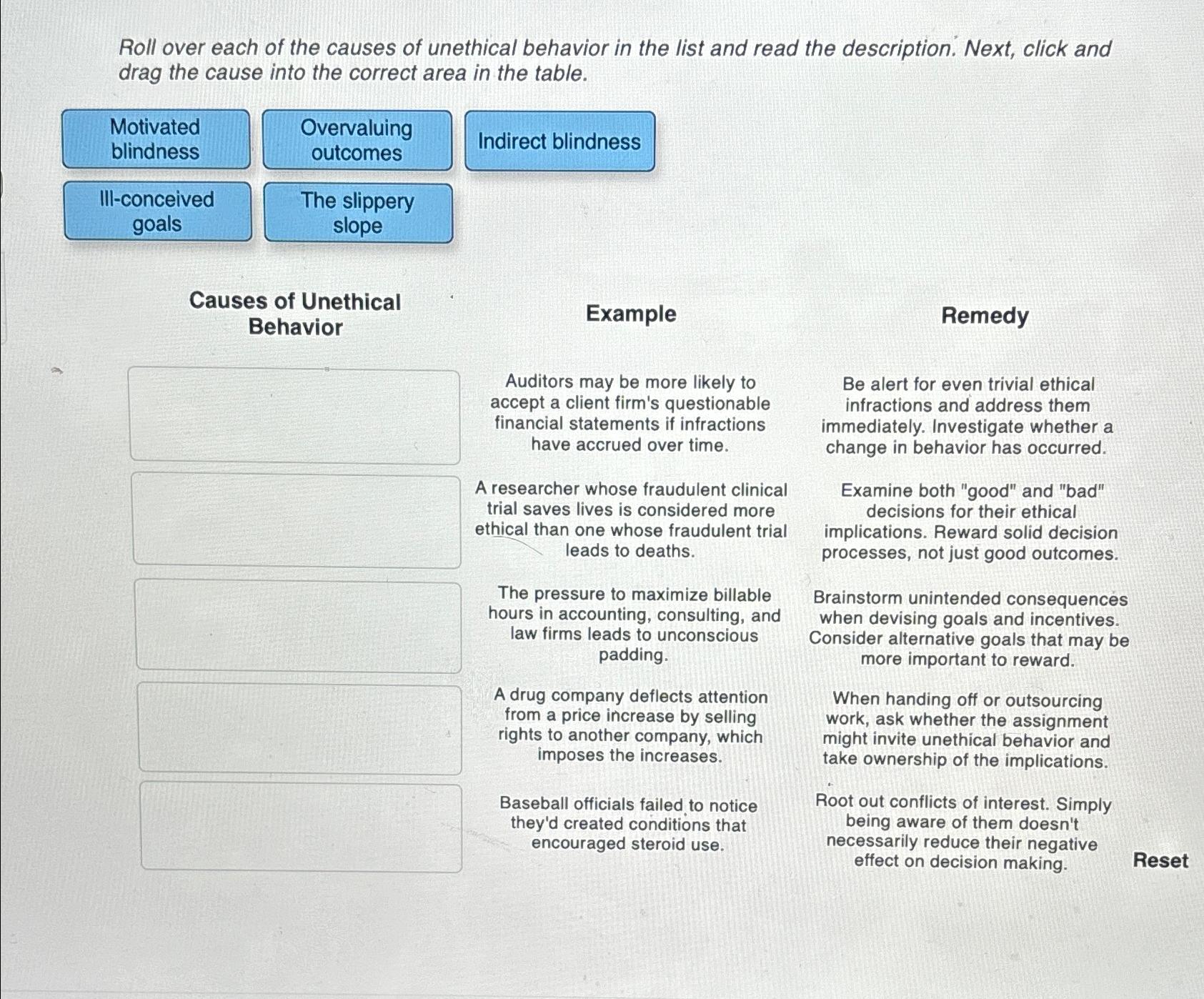 Solved Roll over each of the causes of unethical behavior in | Chegg.com