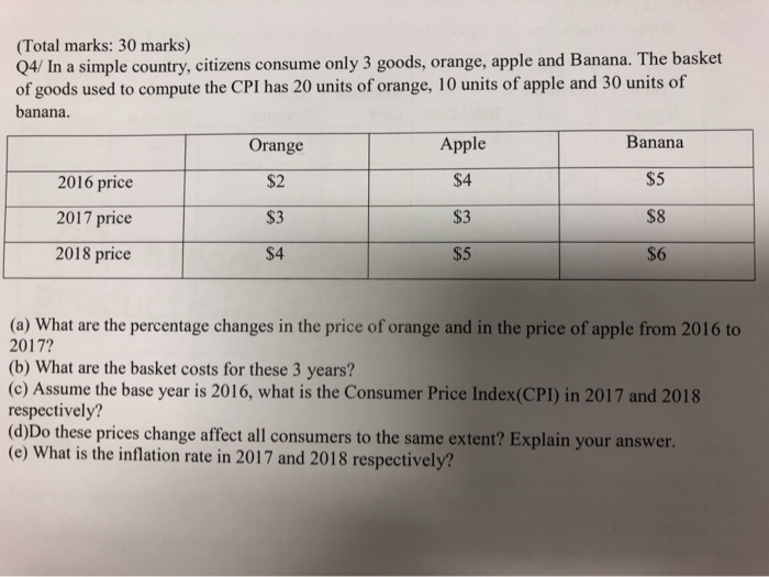Solved (Total marks: 30 marks) Q4/ In a simple country, | Chegg.com