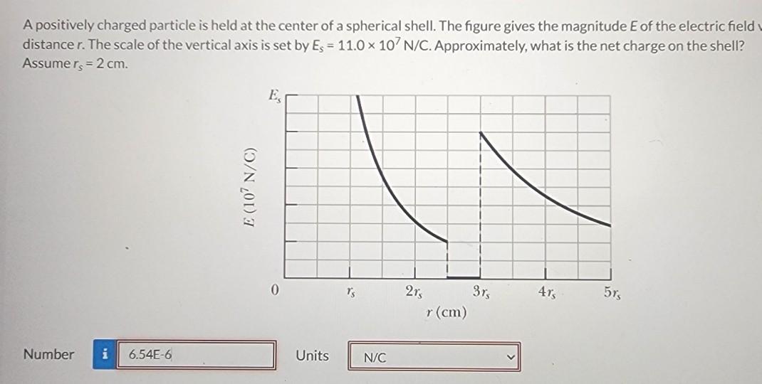 Solved A positively charged particle is held at the center | Chegg.com