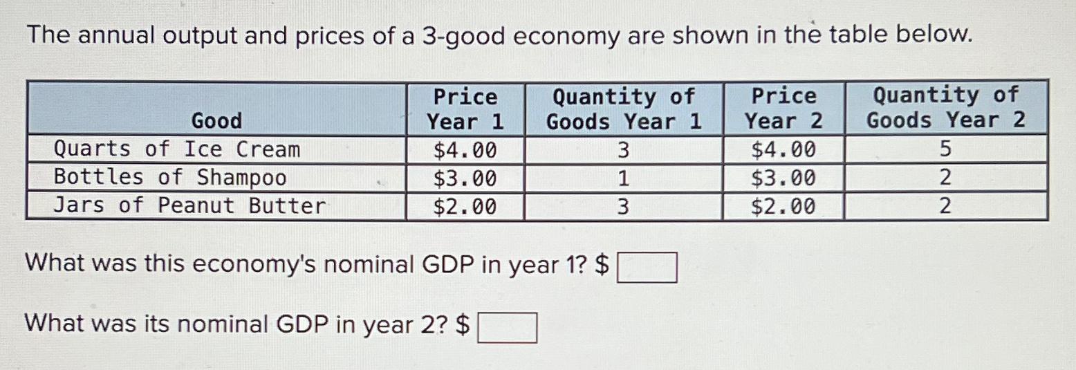 Solved The annual output and prices of a 3-good economy are | Chegg.com