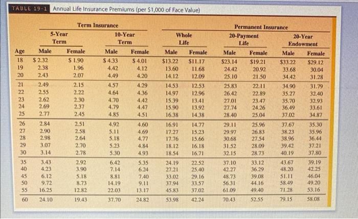 Solved Using Table 19:1 and Table 19-2, calculate the | Chegg.com