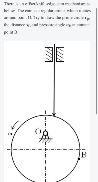 Solved There is an offset knife-edge cam mechanism as below. | Chegg.com