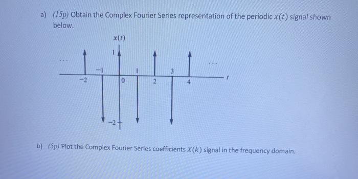 Solved a) (15p) Obtain the Complex Fourier Series | Chegg.com