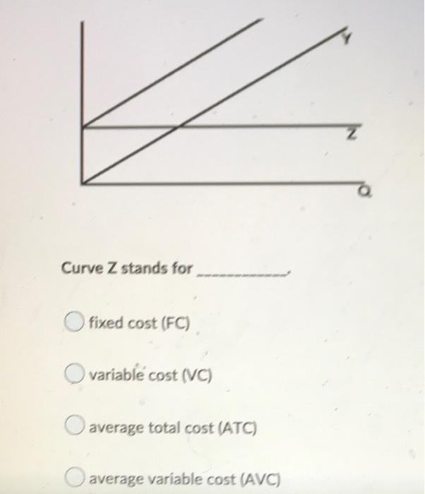 Solved Curve Z stands for fixed cost (FC) variablé cost (VC) | Chegg.com