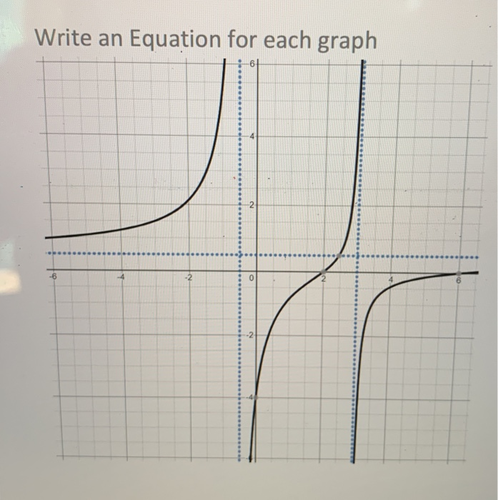 Solved Write an Equation for each graph 4 2 -4 - 2 0 Write | Chegg.com