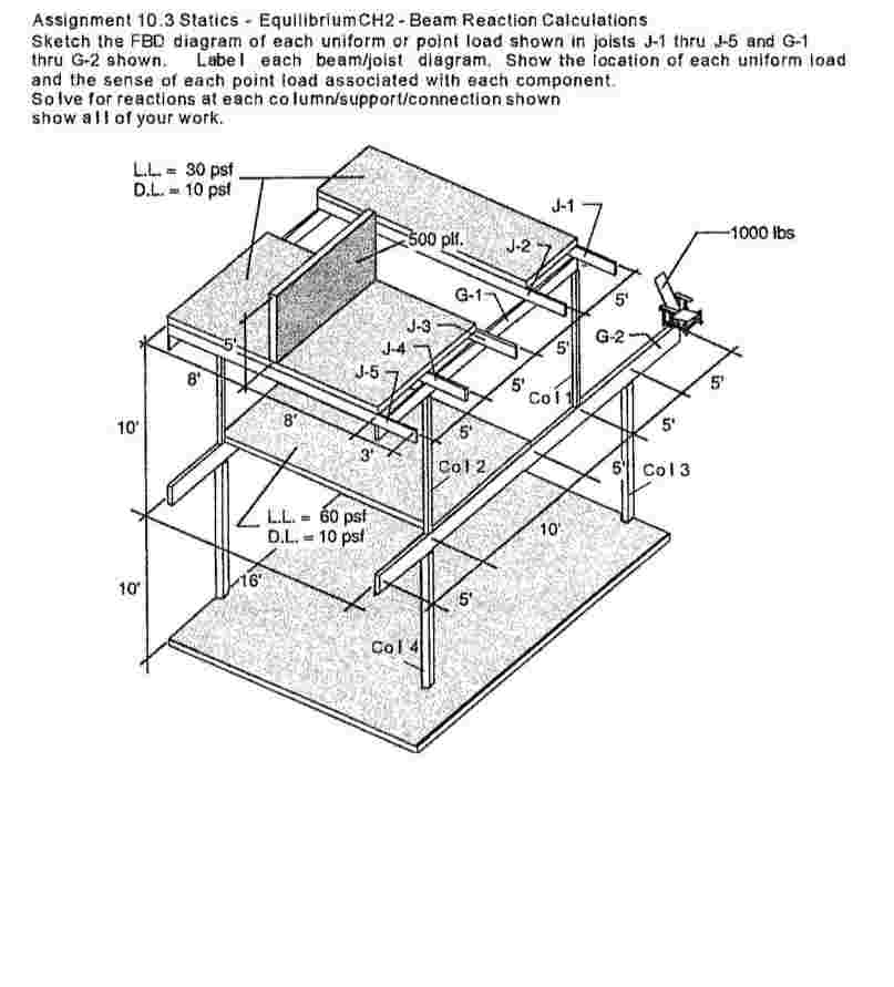 Solved Assignment 10.3 ﻿Statics - ﻿EquilibriumCH2 - ﻿Beam | Chegg.com