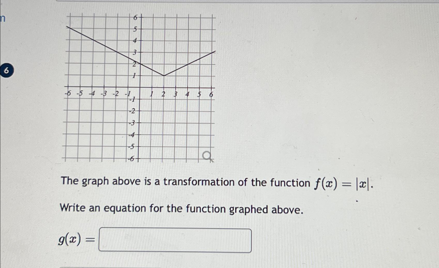 Solved The Graph Above Is A Transformation Of The Function