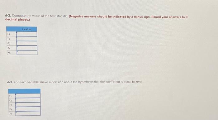 Solved The following regression output was obtained from a | Chegg.com