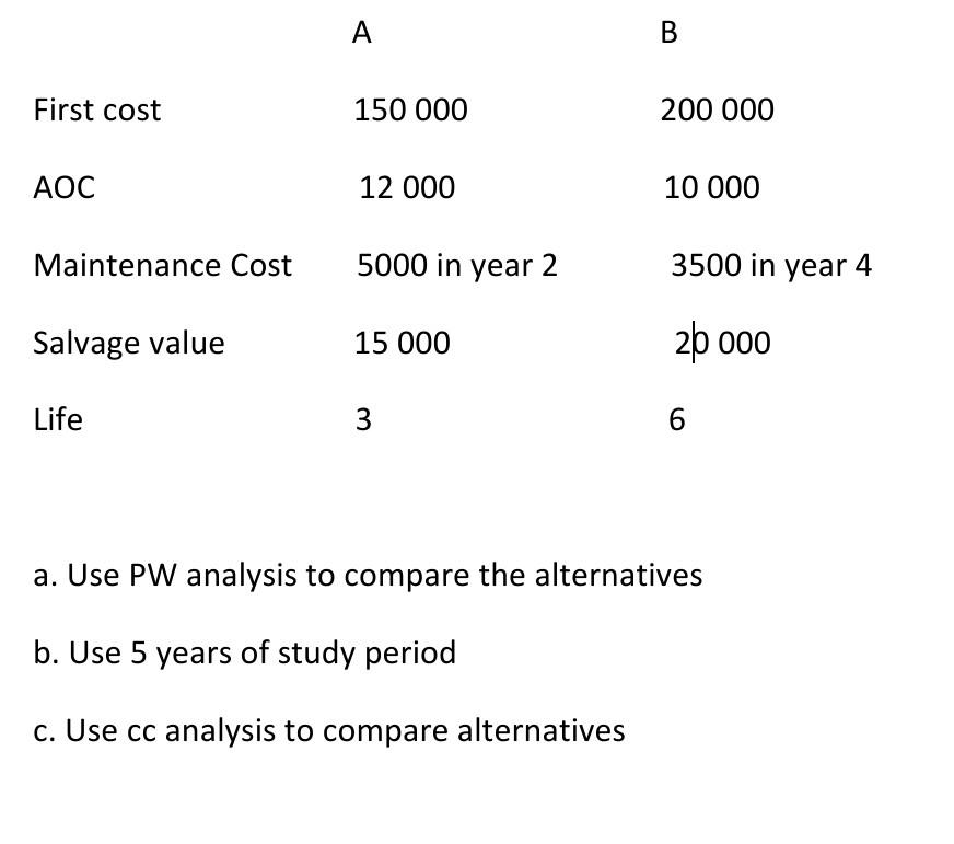 Solved a. Use PW analysis to compare the alternatives b. Use | Chegg.com