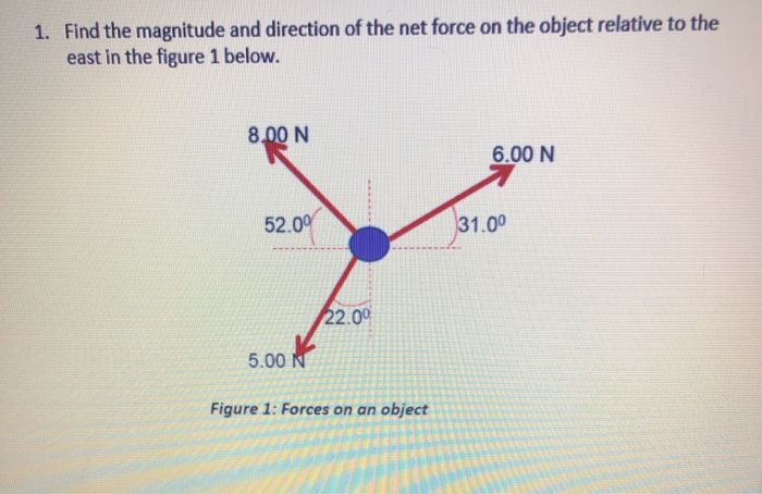 Solved 1 Find The Magnitude And Direction Of The Net Force