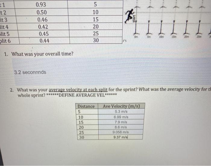 Solved 3. What is the instantaneous velocity for each split. | Chegg.com