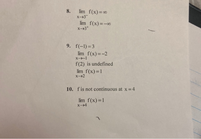 Solved Sketch a function with the following characteristics. | Chegg.com