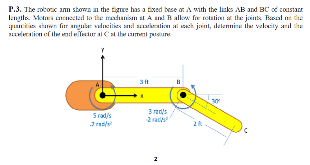 Solved The robotic arm shown in the figure has a fixed base | Chegg.com
