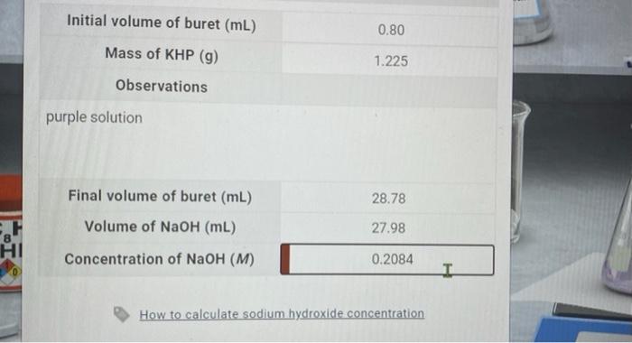 Solved Initial volume of buret (mL) 0.80 Mass of KHP (9) | Chegg.com