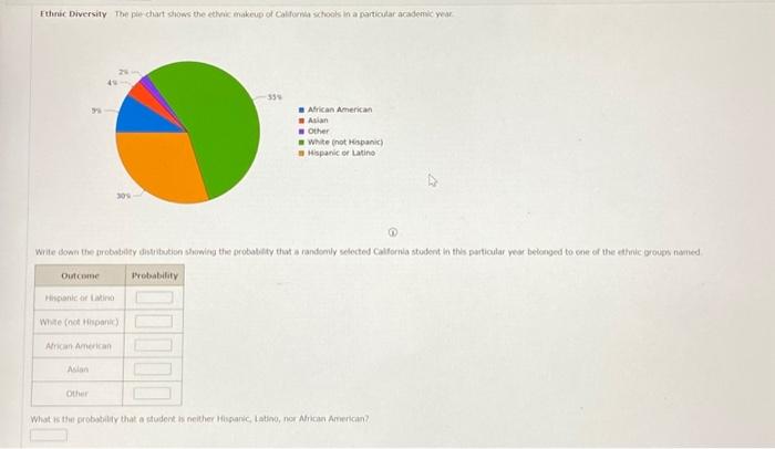 Solved Ethnic Diversity The pie-chart shows the ethnic | Chegg.com