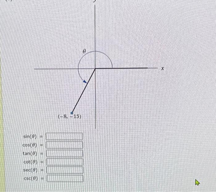 Solved sin(θ)=cos(θ)=tan(θ)=cot(θ)=sec(θ)=csc(θ)= | Chegg.com