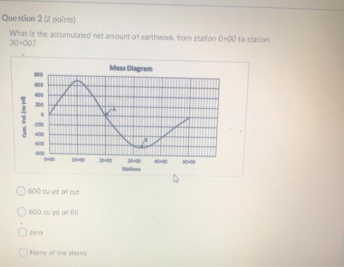 Solved Question 1 (2 points) Based on the haul mass diagram | Chegg.com Solved Question 1 (2 points) Based on the haul mass diagram | Chegg.com