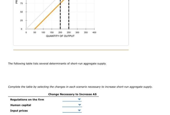 Solved e following graph shows an increase in short-run | Chegg.com