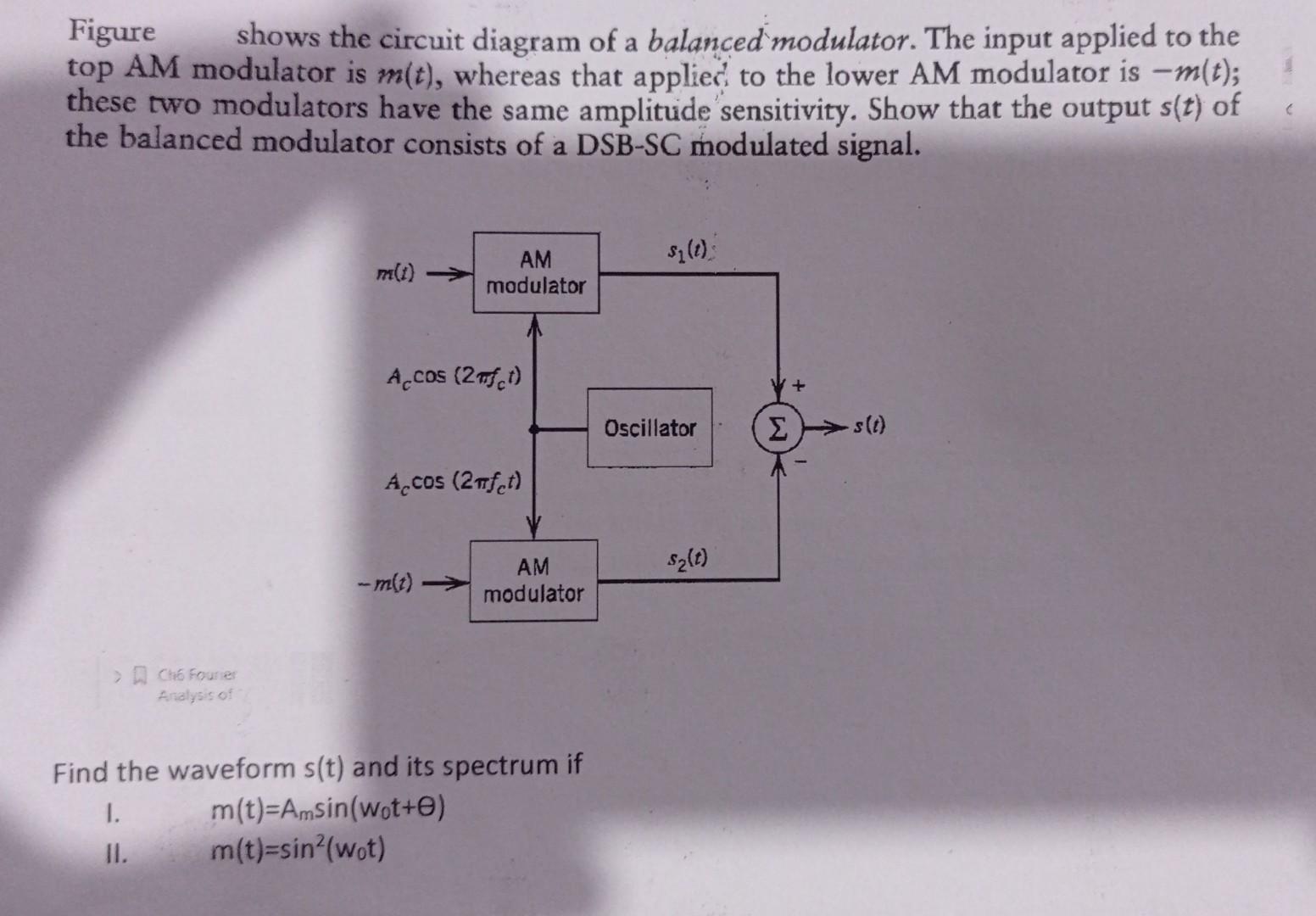 Figure shows the circuit diagram of a balanced | Chegg.com