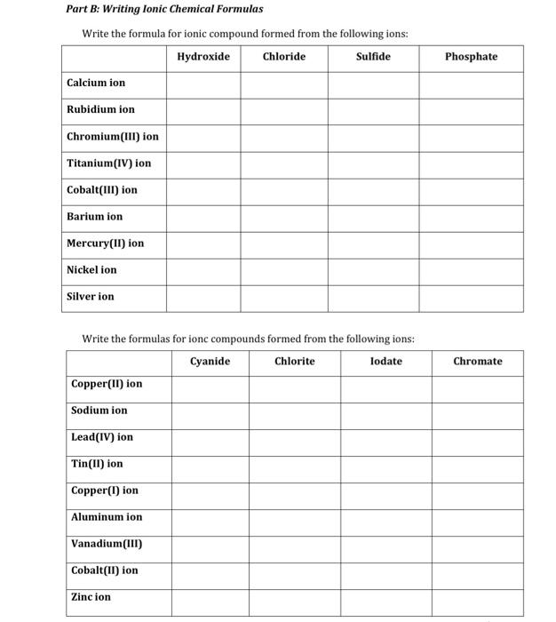 Solved Part B: Writing Ionic Chemical Formulas Write the | Chegg.com