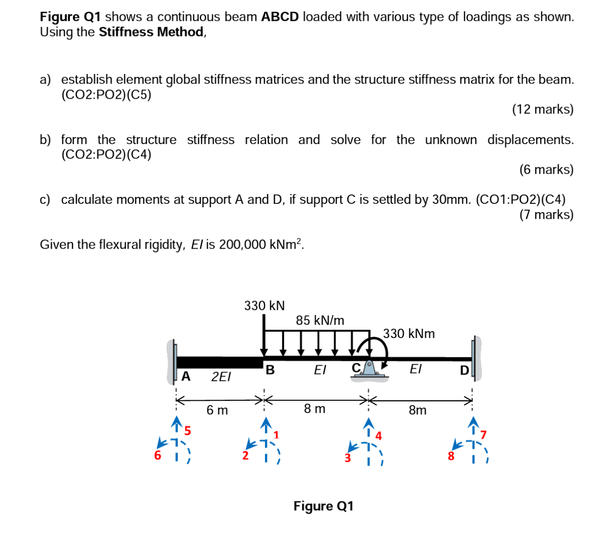 Solved Figure Q1 shows a continuous beam ABCD loaded with | Chegg.com