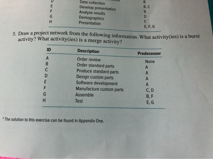 Solved Draw a project from the following information. What | Chegg.com
