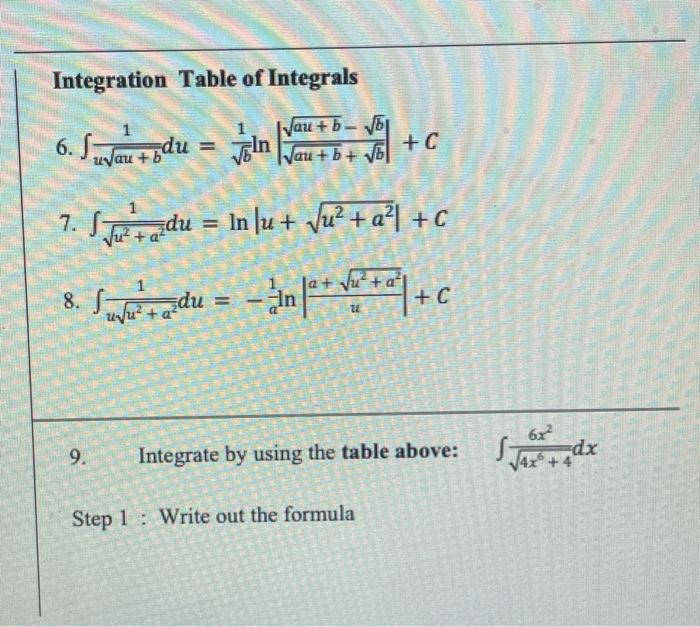 Solved 106 Integration Table of Integrals 1 - 6. Sa+du = ln | Chegg.com
