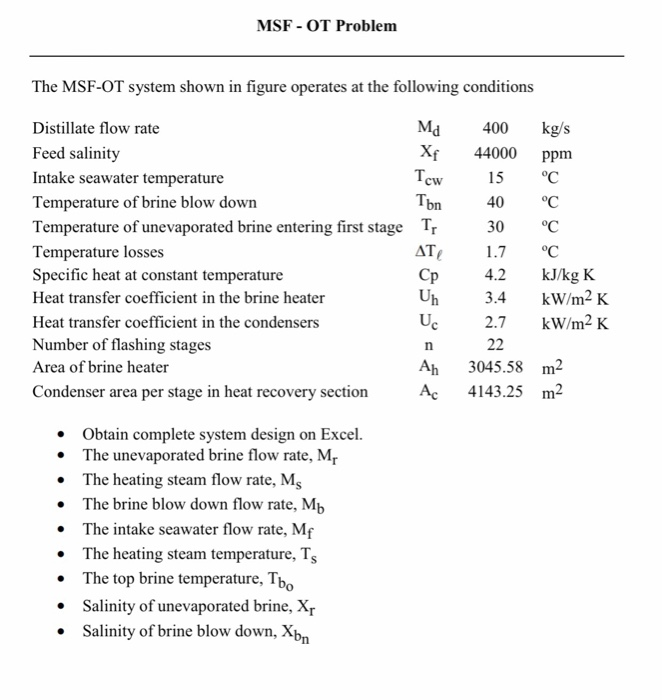 MSF - OT Problem The MSF-OT system shown in figure | Chegg.com