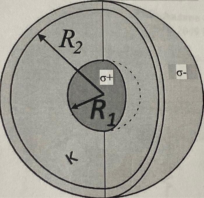 Solved A Spherical Capacitor Consists Of Two Concentric