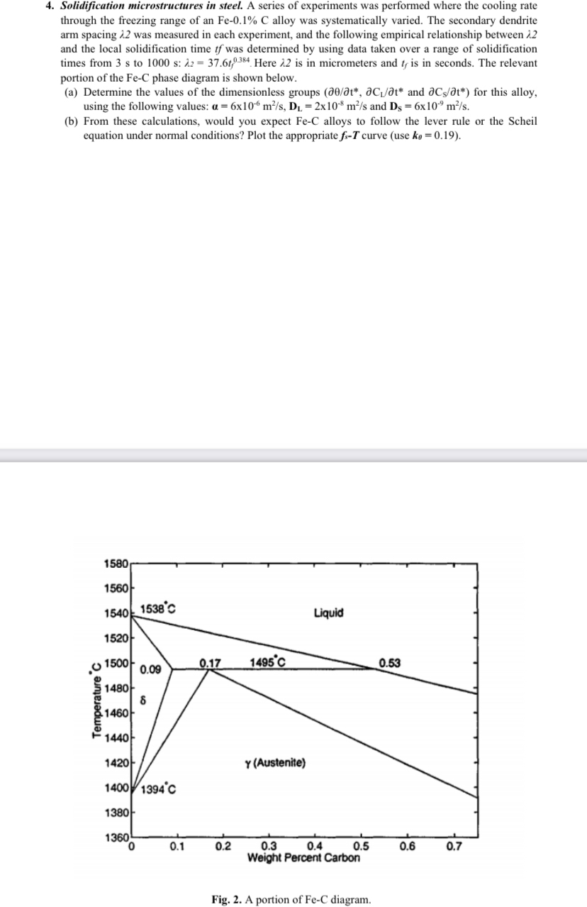 Solved Solidification Microstructures In Steel A Series Of