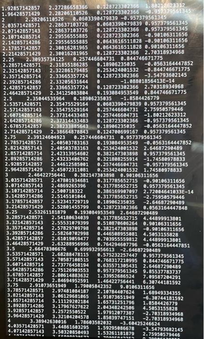 Solved Vernier Format 2 Drop Counter RH...ml 3/29/2022 | Chegg.com