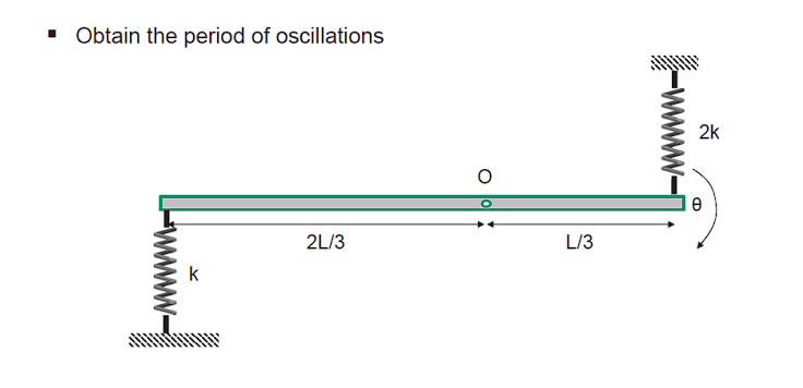 Solved Obtain the period of oscillations | Chegg.com