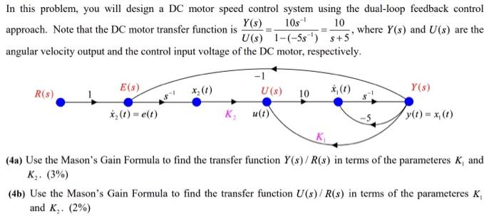 Solved In this problem, you will design a DC motor speed | Chegg.com