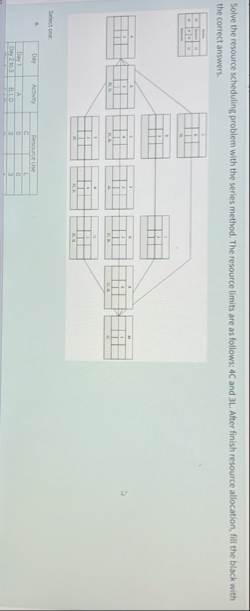 Solve the resource scheduling problem with the series | Chegg.com