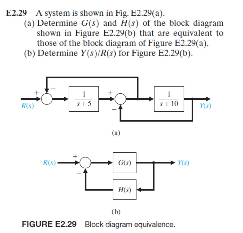 Solved E2.29 ﻿A system is shown in Fig. E2.29(a).(a) | Chegg.com