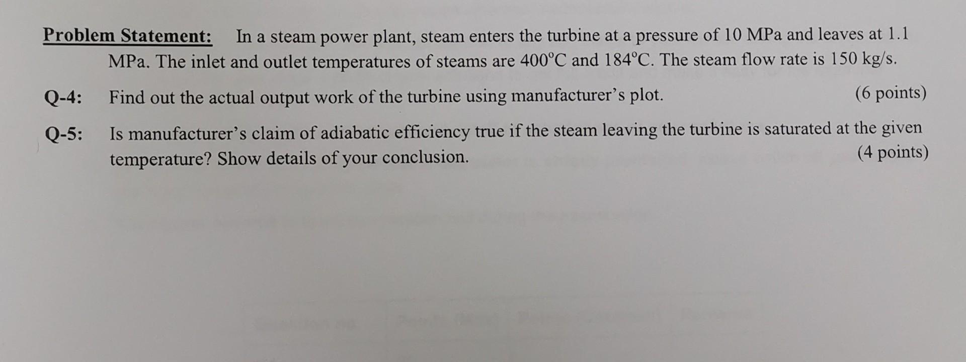Solved Problem Statement: In a steam power plant, steam | Chegg.com