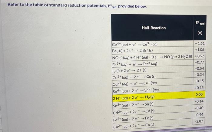 Solved Refer to the table of standard reduction potentials, | Chegg.com