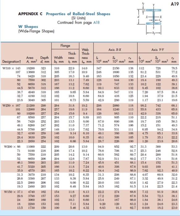 Solved y wo A x BE с · L- L/2 Given; dy ΕΙ = EI M(X) wo= 20 | Chegg.com