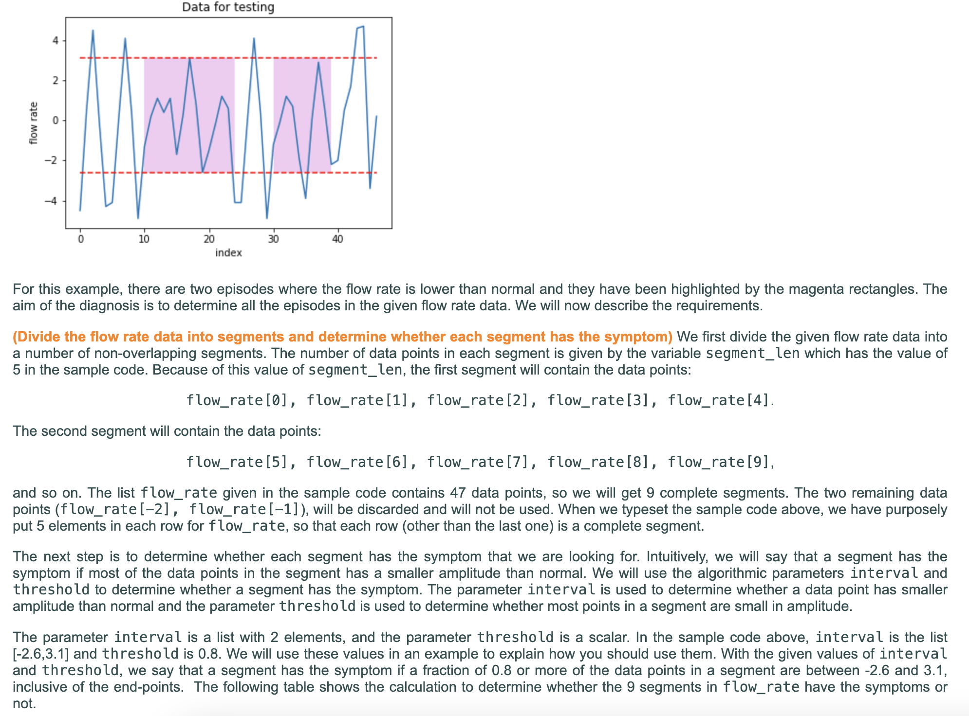 [Solved]: Data segments Fraction of the data points between